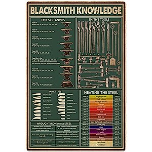 JIUFOTK Blacksmith Knowledge Metal Sign Forging Infographic Poster Home Bedroom Club Office Wall Art Deco Plaque 12x16 Inches