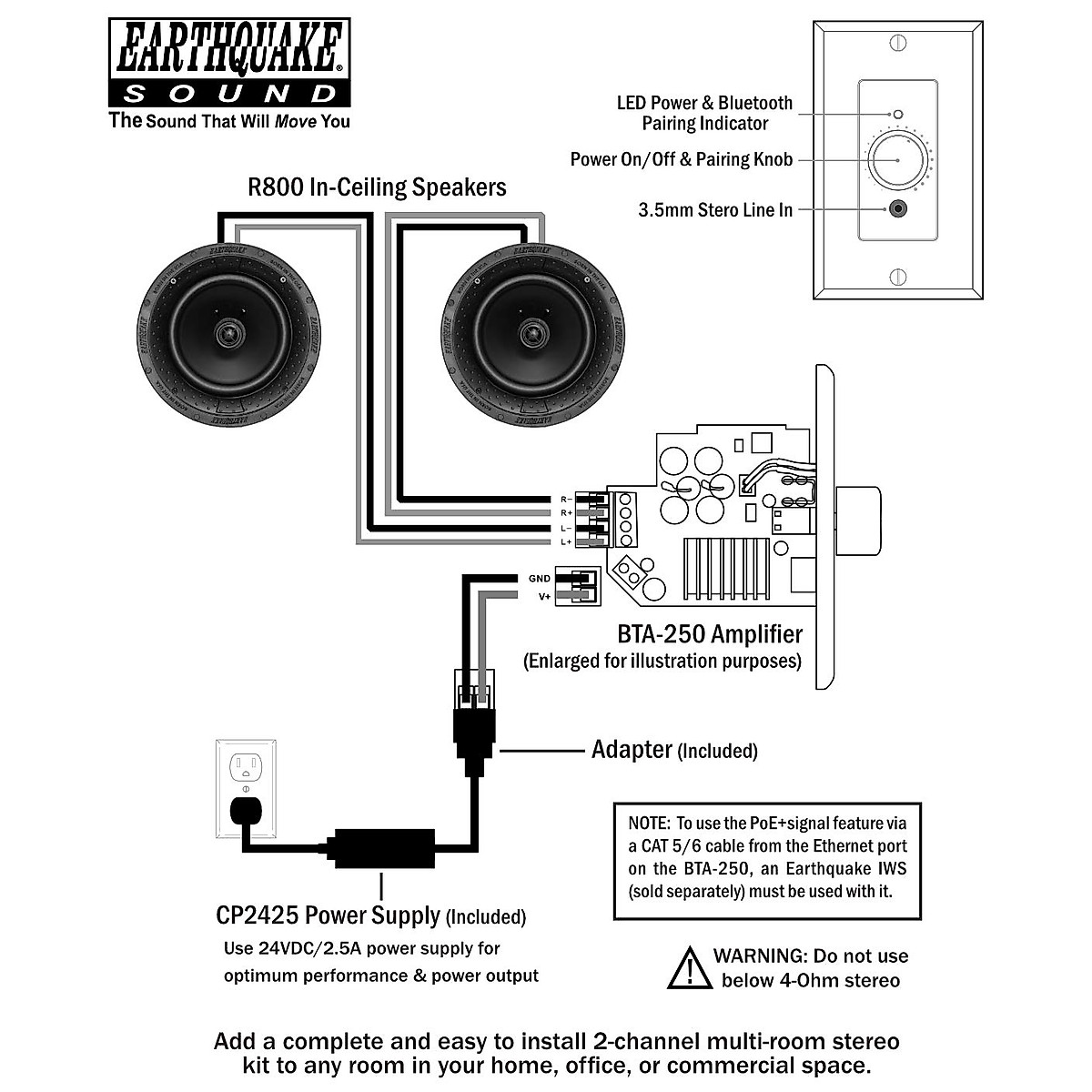 Earthquake Sound BTA-250 Three Input in-Wall 2-Channel Stereo Amplifier | Power Over Ethernet (PoE) and Balanced Audio in with Cat 5/6 Support