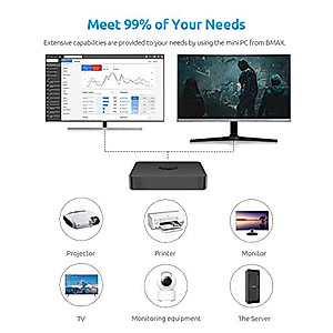 Bmax Mini PC 6GB DDR3/64GB eMMC Celeron N3350 (Up to 2.4 GHz) Support 512GB/2TB M.2 SSD Expansion, HDMI+VGA Port 4K HD Dual Display, 2.4G/5G Dual WiFi BT4.2, Micro Computer B1 Plus