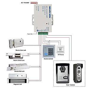 K80 12V 3A Power Supply Control for Video Door Phone System & Video Intercom Input AC 110-240V Support NO/NC Electric Door Lock and Exit Button Video Doorbell Power Supply