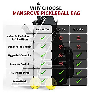 Mangrove Pickleball Bag, Men's & Women's Pickleball Backpack, Adjustable Sling Bag with Fence Hook/Upgraded Capacity/Safety Pocket/Water Bottle Holder - 2020 Design Pickle Ball Paddle Bag (Black)