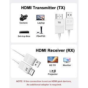 Wireless HDMI Transmitter and Receiver, avedio Links 1080P Wireless HDMI Extender Kit, 131FT Portable HDMI Display Adapter for Streaming Video/Audio from Laptop, PC to HDTV/Projector