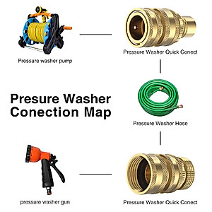 Twinkle Star Garden Hose Quick Connect Water Hose Fitting, 3/4 Inches Brass Male and Female Set (2 Sets of Male & Female Connector)