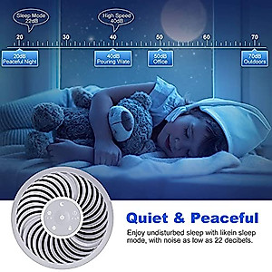 Likein Air Purifier for Home with H13 True HEPA Filter, 22dB Filtration System Cleaner, 3-13W Low Energy Consumption, Remove 99.97% Pets Hair Dander Pollen Dust Smoke Odors, White