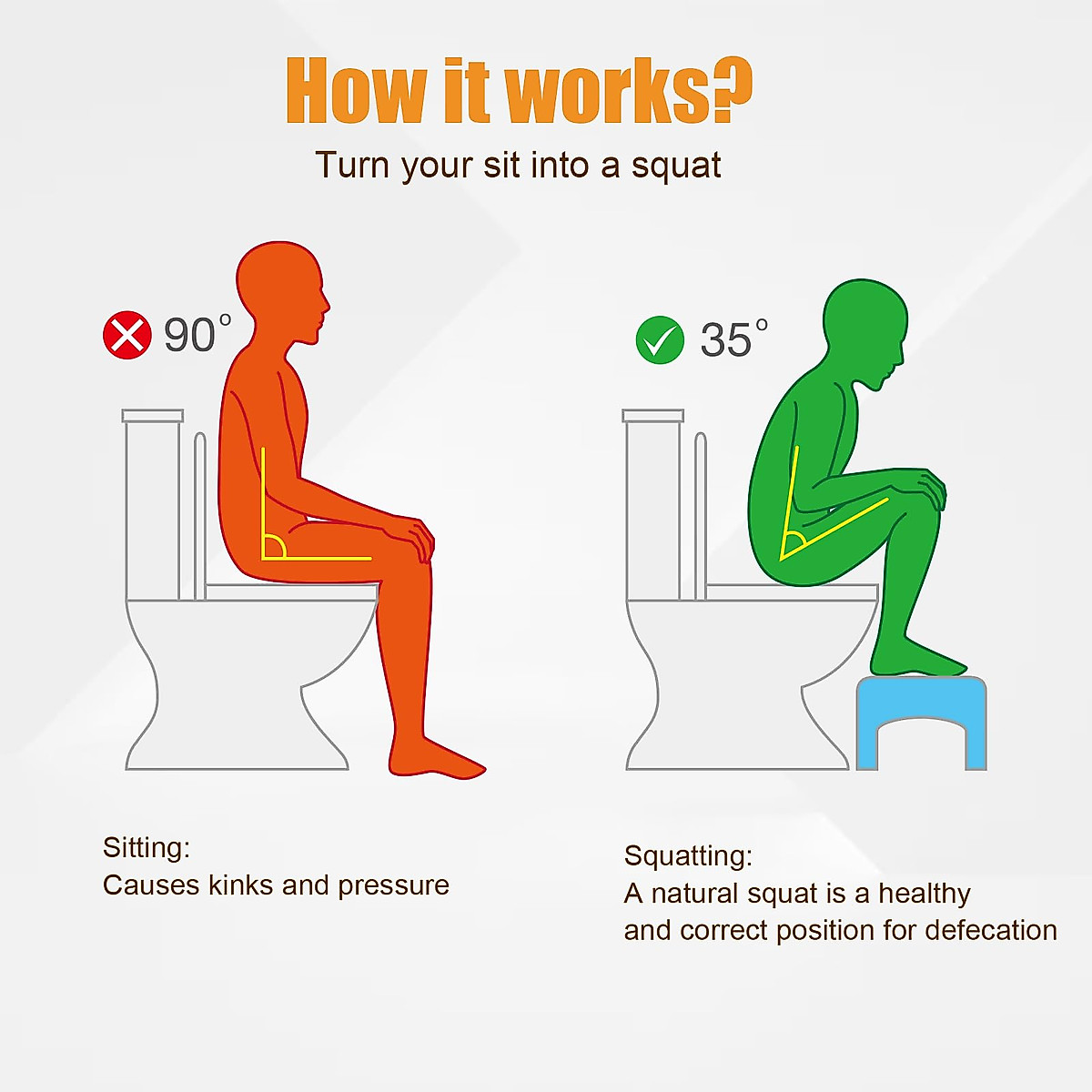 Toilet Stool, Toilet Step Stool, Potty Stool for Adults and Kids, Poop Stool for Bathroom, Non-Slip Simple Design White