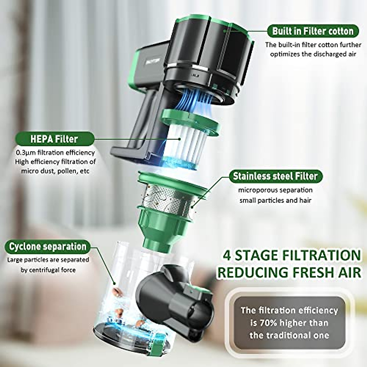 PRETTYCARE Cordless Vacuum Cleaner, 180W Powerful Suction Stick Vacuum with 35min Long Runtime Detachable Battery, 6 in 1 Lightweight Quiet Vacuum Cleaner Perfect for Hardwood Floor Pet Hair, Green