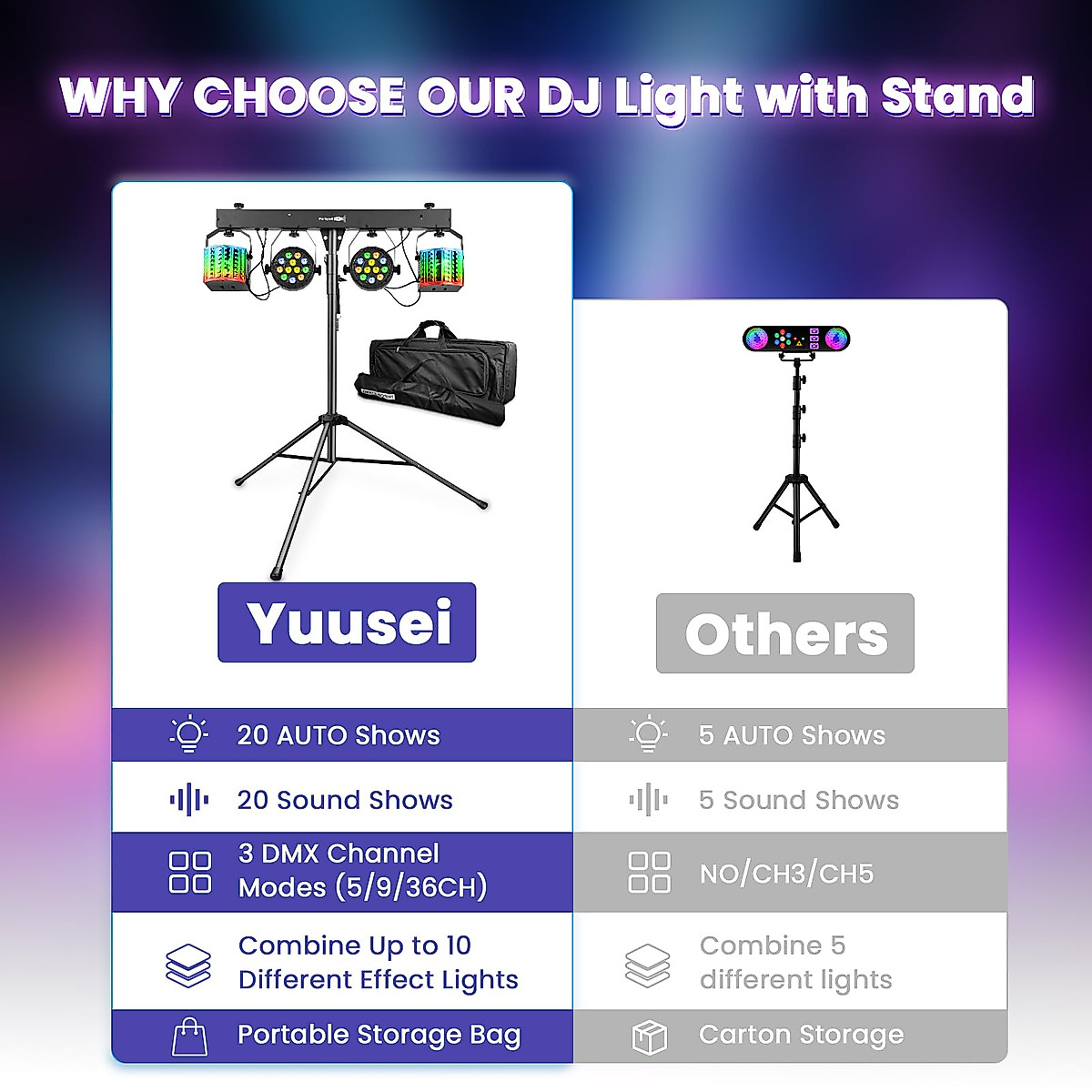 Yuusei DJ Lights with Stand, RGB Party Bar Light Set, Sound Activated Stage Lighting System, DMX and Remote Control, Portable Gig Bars Light with Stand and Bag