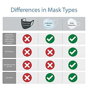 KN95 – Disposable Face Mask | Includes 20 Masks | 5-Ply Layer PM 2.5 Protection | Multiuse Dust & Particle Filtration | Adjustable Nose Piece & Elastic Ear Loop | Comfortable 3D Design Respirator