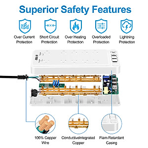 Power Strip Surge Protector with USB, Fast Charging Desktop USB C Power Strip Flat Plug with 10 AC Outlets 4 USB Ports, 1875W/15A, 8ft Extension Cords Outlet Strip for Home Office
