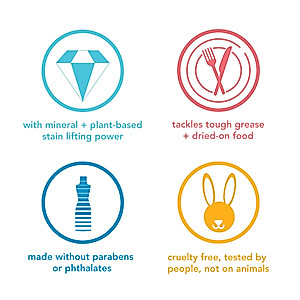 Method Dishwasher Detergent Packs, Fragrance Free + Clear, Dishwashing Rinse Aid to Lift Tough Grease and Stains, 54 Dishwasher Tabs per Package, (Pack of 2)