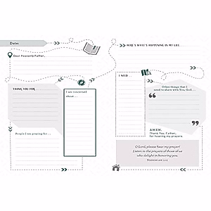 The Prayer Map® for Men (Faith Maps)