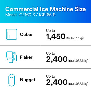 3M Water Filtration Replacement Cartridge HF65-S for Ice Series ICE165-S and ICE265-S, 5613409