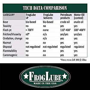 Froglube CLP 4 Oz. Tub of Paste Gun Cleaner Lubricant Protectant