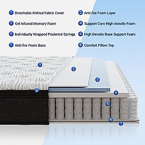 Avenco King Size Mattress, 10 Inch Innerspring Hybrid Mattress with Gel Memory Foam and Individually Pocket Springs Mattress for Motion Isolation, Pressure Relief & Supportive, CertiPUR-US Certified