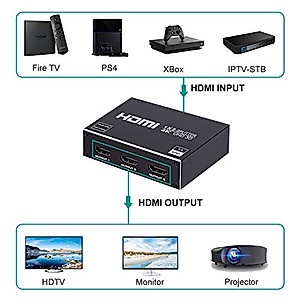 1x3 HDMI Splitter, 1 in 3 Out HDMI Splitter Audio Video Distributor Box Support 3D & 4K x 2K Compatible for HDTV, STB, DVD, PS3, Projector Etc