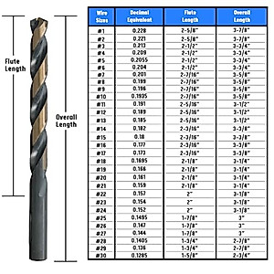 Drill America #7 High Speed Steel Black & Gold KFD Split Point Drill Bit (Pack of 12), KFD Series - KFD7P12