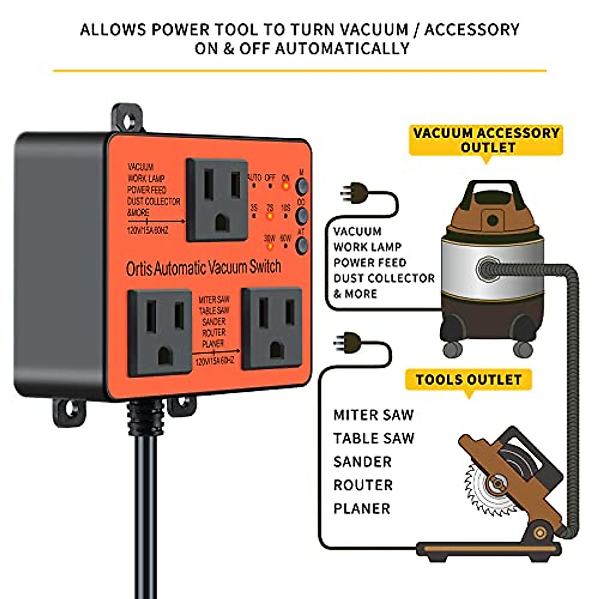Automatic Vacuum Switch, Ortis Dust Control Autoswitch for More Power Tools, Delay Vacuum On/Off to Prevent Circuit Overload and Tripping, Adjustable Actuation Threshold