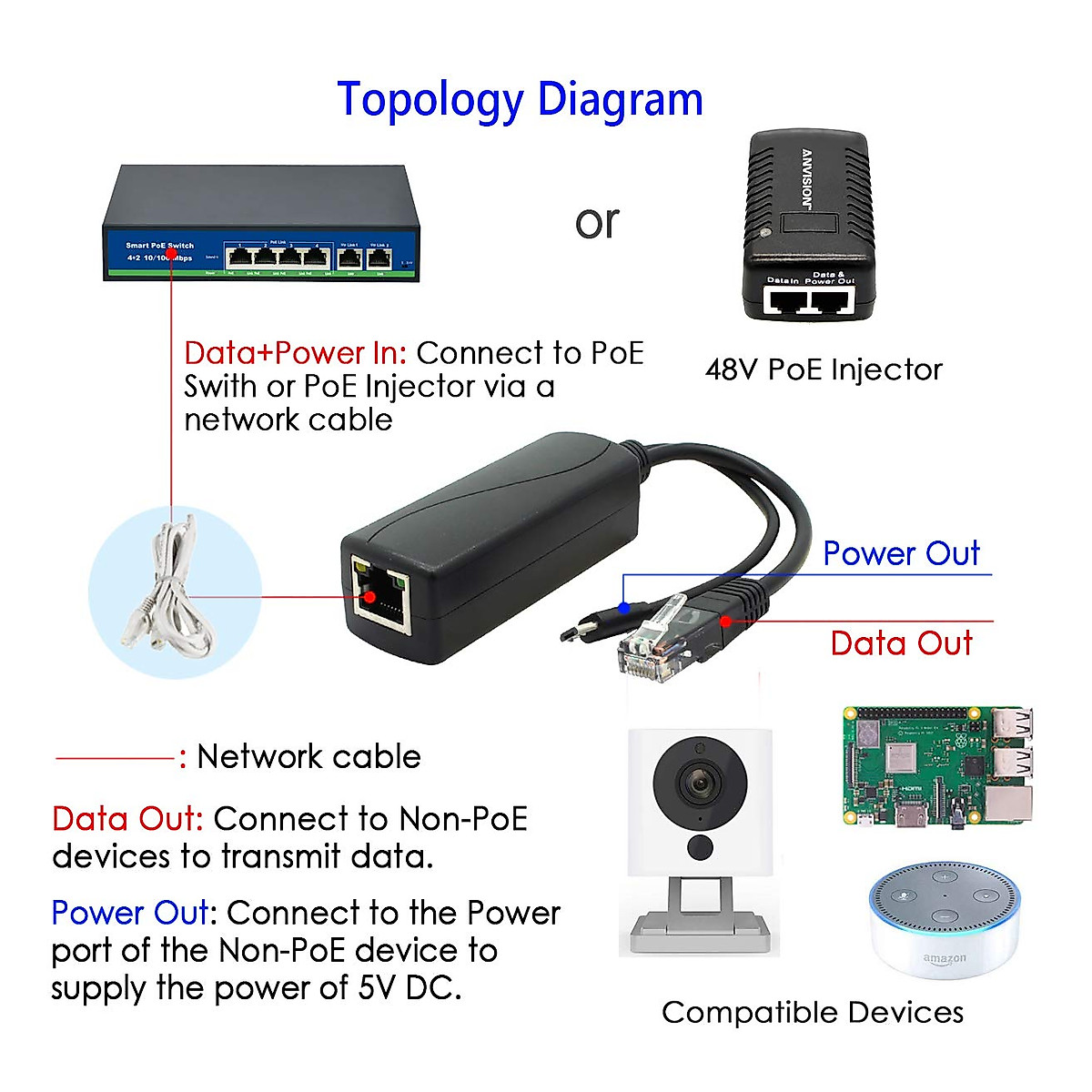 ANVISION Gigabit PoE Splitter, 48V to 5V 2.4A Micro USB Ethernet Adapter, Compatible with Raspberry Pi 3B+, IP Camera and More