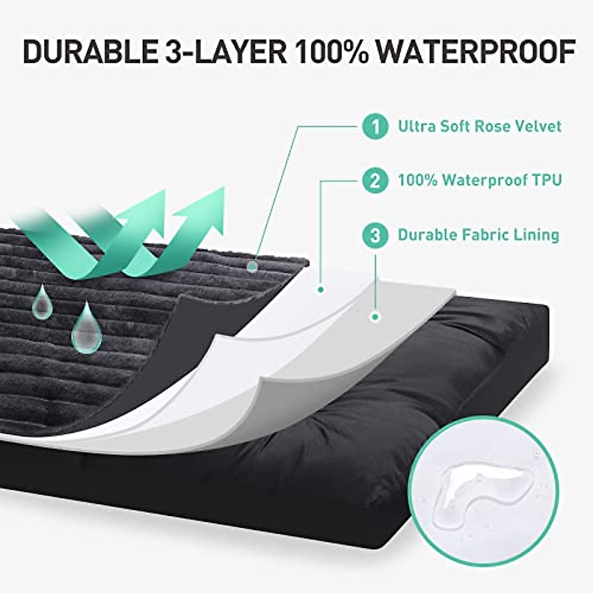 Large Dog Bed Washable with Removable Cover Waterproof, Dog Crate Beds for XL Large Medium Small Dogs Cats, Soft Flannel Pet Beds Anti-Slip Kennel Pad 36 inch