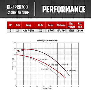 Red Lion RL-SPRK200 230 Volt, 2 HP, 76 GPM Cast Iron Sprinkler/Irrigation Pump with Thermoplastic Impeller, Red, 97102001