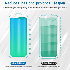 SHENMZ Ps Vita 1000 Battery,(New Upgrade) 4600mAh High Capacity New 0 Cycle Battery Replacement for Sony PS Vita PlayStation Vita PCH-1006 PCH-1001 PCH-1101 PSV 1000 SP65M Games with Repair Tool Kit