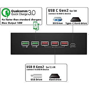 EZDIY-FAB 5.25in 10Gbps USB 3.1 Gen2 Hub and Type-C Port,Front Panel USB Hub with QC 3.0 Quick Charging