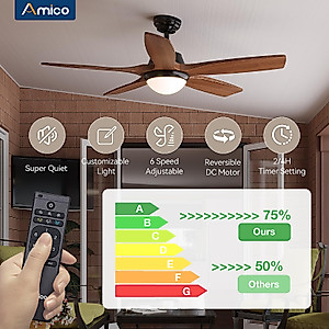 Amico Ceiling Fans with Lights, 52 inch Indoor/Outdoor Ceiling Fan with Remote Control, Reversible DC Motor, 5 Blades, 3CCT, Dimmable, Damp Rated Wooden Ceiling Fan for Bedroom, Patio, Porch