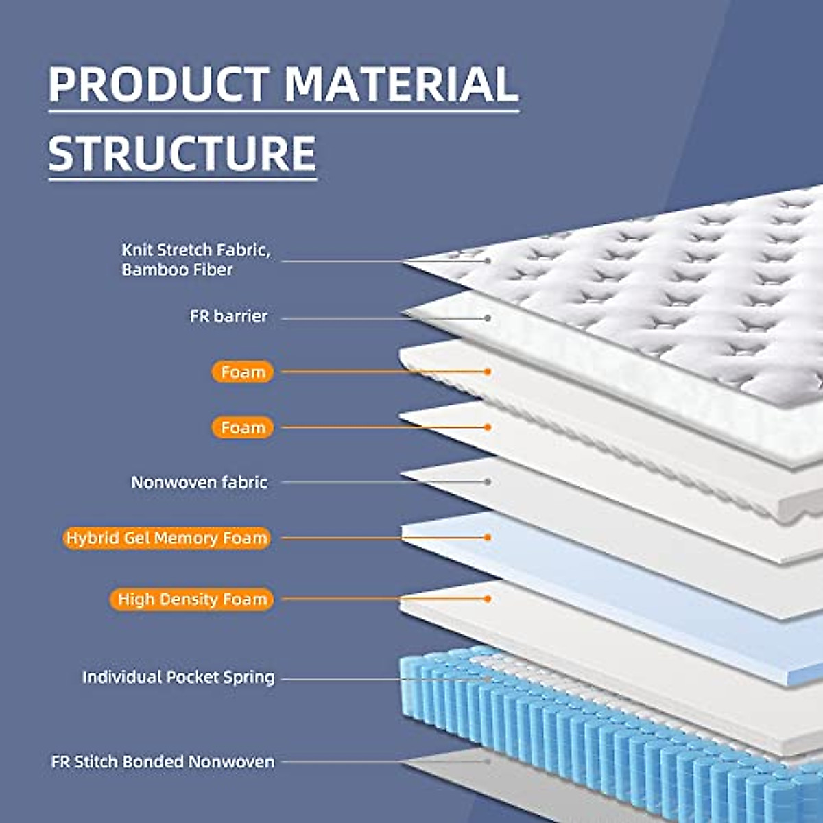 XIZZI Queen Mattress 14 Inch Hybrid Memory Foam Mattress with Pocket Spring for a Peaceful Sleep,Mattress in a Box,Queen 14 Inch Blue