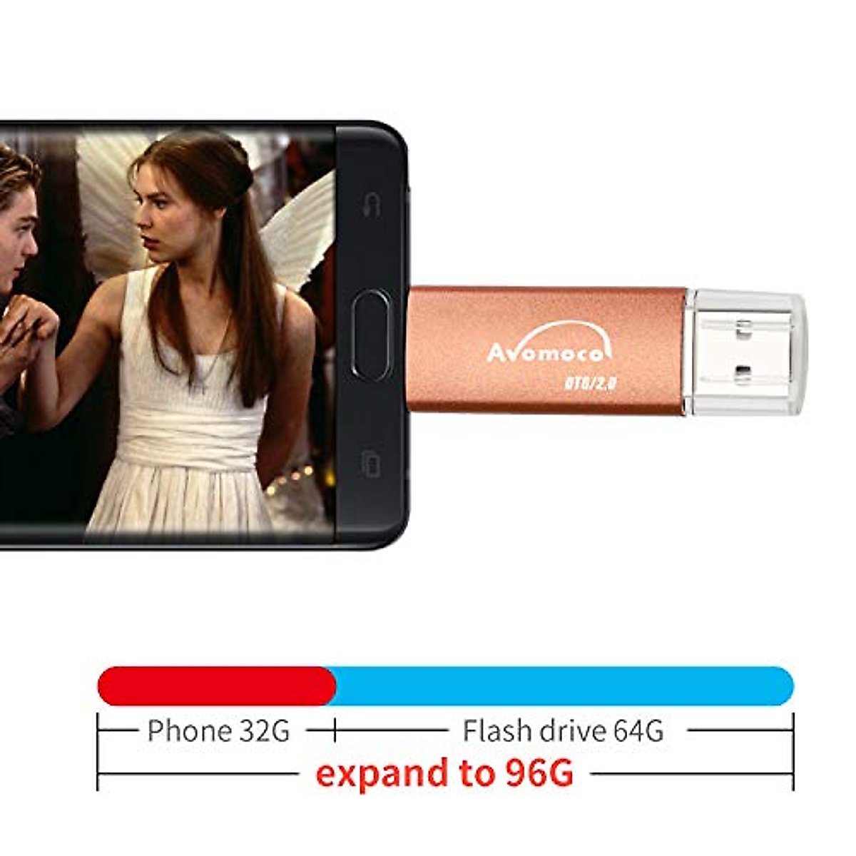 Avomoco 128GB USB Flash Drive for Android Phones,Tablets and PCs, Photo Memory Drive for Android Phone,for Samsung Galaxy S7/S6/S5/S4/S3/Note5/4/3/2,A7/A8/A9,C5/C7 etc.(for Micro Port&USB A Port)