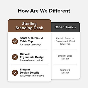 mopio Solid Wood Sterling Electric Height Adjustable Standing Desk, Sit Stand Desk Workstation, 3 Adjustable Memory Setting and Stand Alarm 100% Solid Wood (Walnut, 53")
