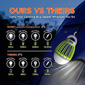 Zapout Camping Lantern Bug Buster Bulb Zapper Tent Light Portable Led and Emergency Lamp with Waterproof Mosquito Repellent Fly Killer USB 2000mAh Rechargeable Battery for Outdoor (Lime Green)
