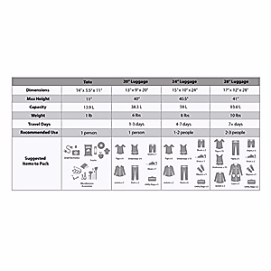 Rockland Journey Softside Upright Luggage Set,Expandable, Turquoise, 4-Piece (14/19/24/28)