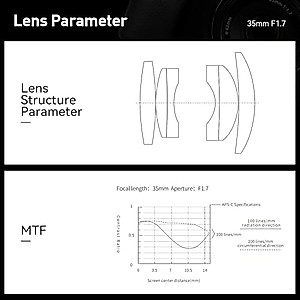 Brightin Star 35mm F1.7 Wide-Angle Manual Focus Prime Lens for Panasonic Olympus Micro 4/3 Mirrorless Cameras, MFT APS-C Large Aperture, Fit for LUMIX G7, G7KS, GX85, GX9, G95, GH5, GH6, G100, G9