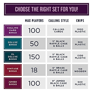 Deluxe Bingo Set with Extra Cards and Chips - Bingo Set with Game Chips, Cards, Roller Cage, Master Board, Color Balls - Classic Fun and Party Games for Seniors, Family and Kids