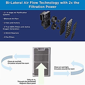 Westinghouse 1702 HEPA Air Purifier with Patented Medical Grade NCCO Technology for Home, Eliminates & Kills Bacteria and Viruses, Filters Dust, Pet Dander, Odor, Allergies, Kitchen, Bedroom