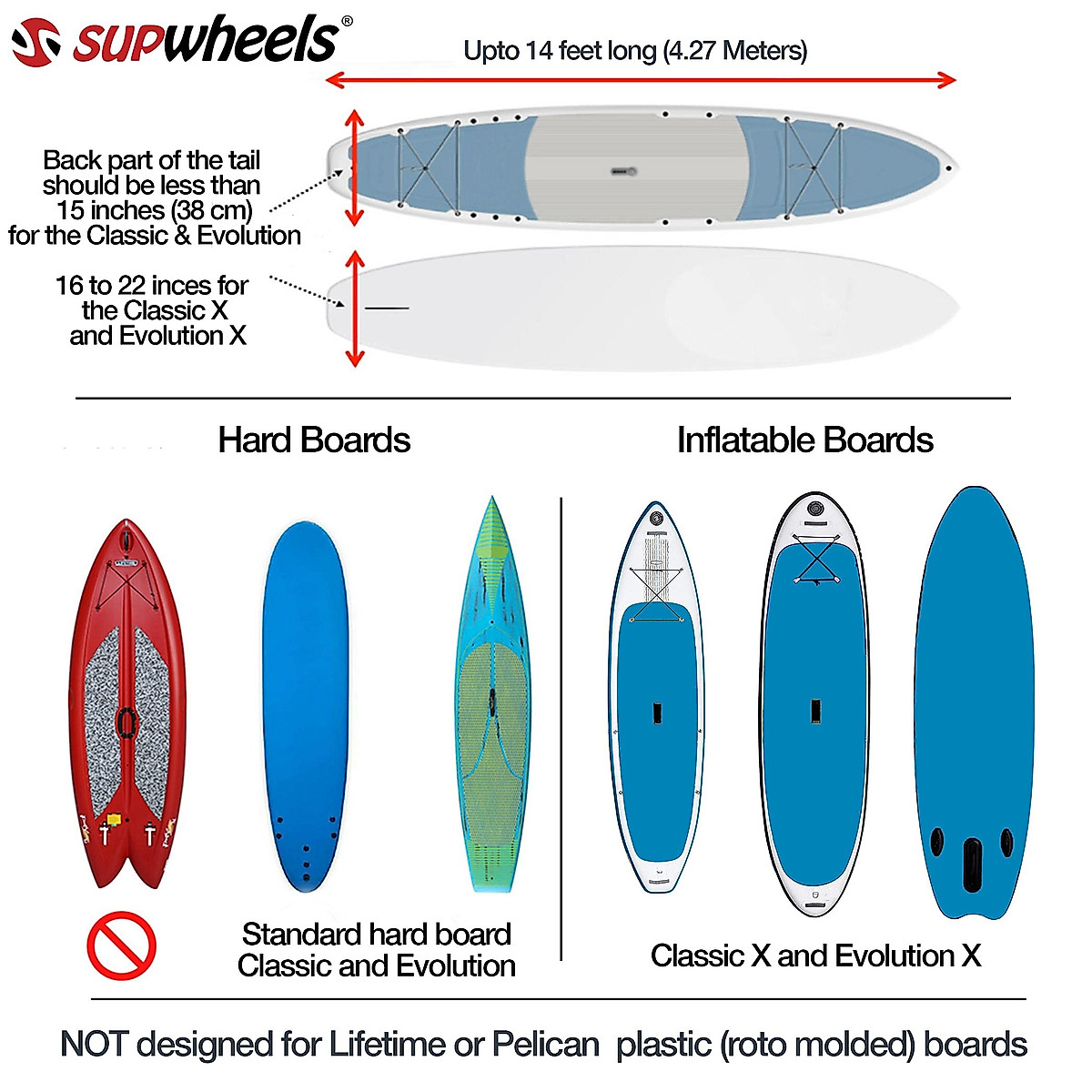 SUP Wheels Classic - paddleboard carrier for walking