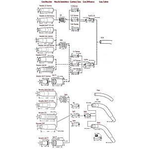 WeldingCity 25-pcs Contact Tips 14-35 (0.035") for MIG Welding Gun Lincoln Magnum 200-400 and Tweco Professional No.2 - No.4