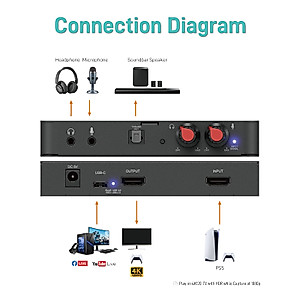 MAXSQUARE HDMI 2.1 Gaming 4K120Hz Video Capture Card/Splitter, HDMI2.1 loopout USB3.1, 4K2K/1080p 120 FPS, Ultra-low Latency, for OBS, Audio Extraction, Record,Stream with PC, XBOX, PS5, TAA Compliant