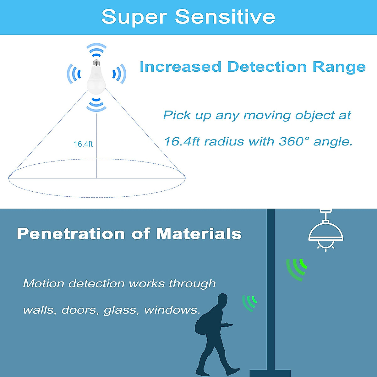 Radar Motion Sensor Light Bulb, 2 Pack A21 15W (100W Equivalent) 1500LM E26 Dusk to Dawn LED Bulbs Outdoor Lighting, Auto Motion Detector Light for Garage, Porch, Driveway, Patio,（Daylight 5000k）