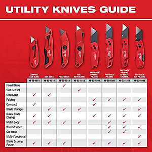 FASTBACK UTIILY KNF 6IN1