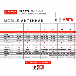 Authentic Genuine Nagoya NA-F30G 30-Inch Tactical Foldable Whip GMRS/MURS (155/465MHz) Antenna SMA-Female for BTECH and BaoFeng Radios
