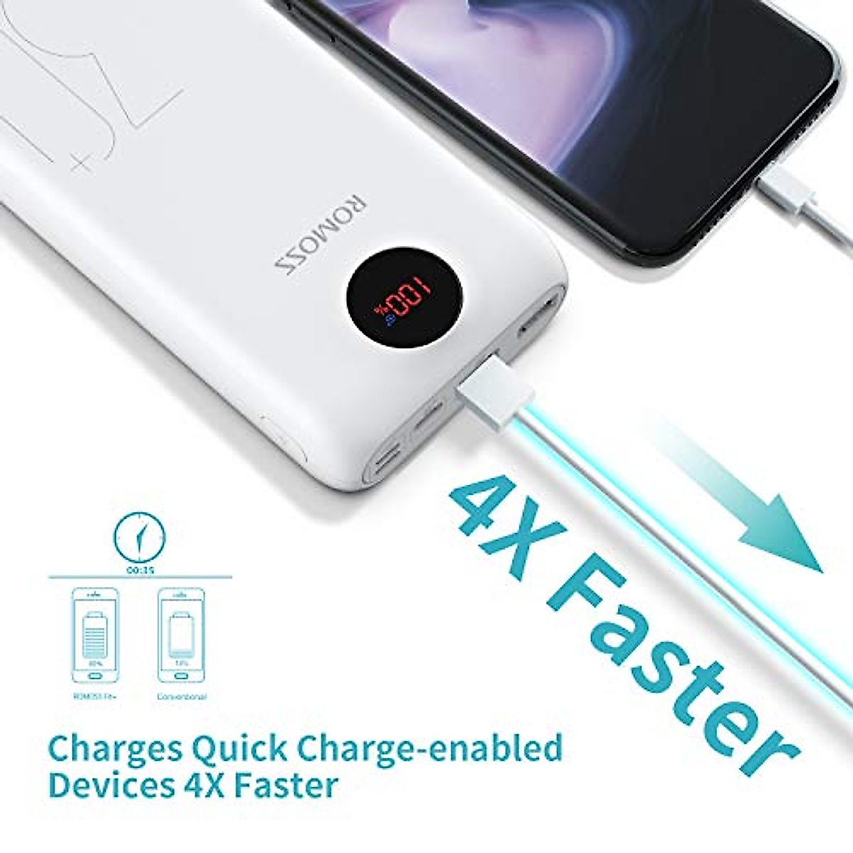 ROMOSS USB C Power Bank, 30000mAh PD Portable Phone Charger 18W 3 Outputs and 3 Inputs External Battery Packs with LED Display Compatible for iPhone 12, iPad Pro, Samsung S20 and More