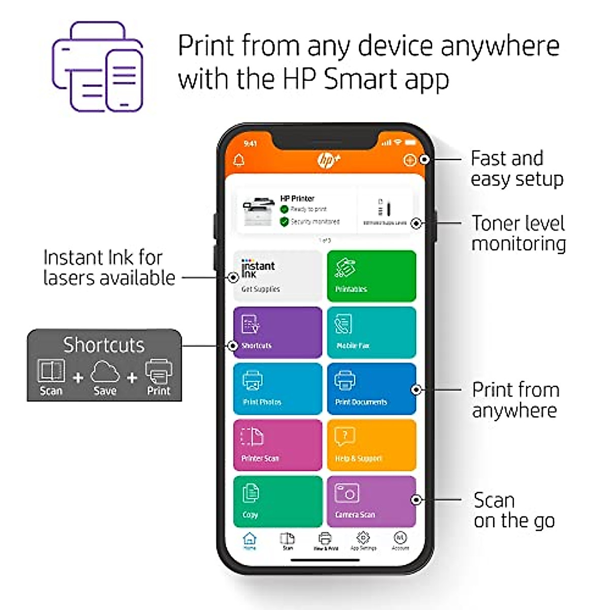 HP Laserjet Pro MFP 4101fdwe Wireless Black & White Printer, Print scan Copy fax, Auto 2-Sided Printing, 42 ppm, 512 MB, Smart Office Features and Fax, Bundle with JAWFOAL Printer Cable