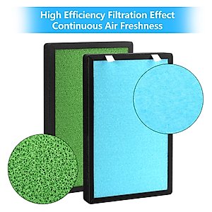 GoKBNY 1-Pack PB-P01 Replacement Filter Compatible with PB-P01 Purifier, Part # PB-P01F, H13 True HEPA Filter