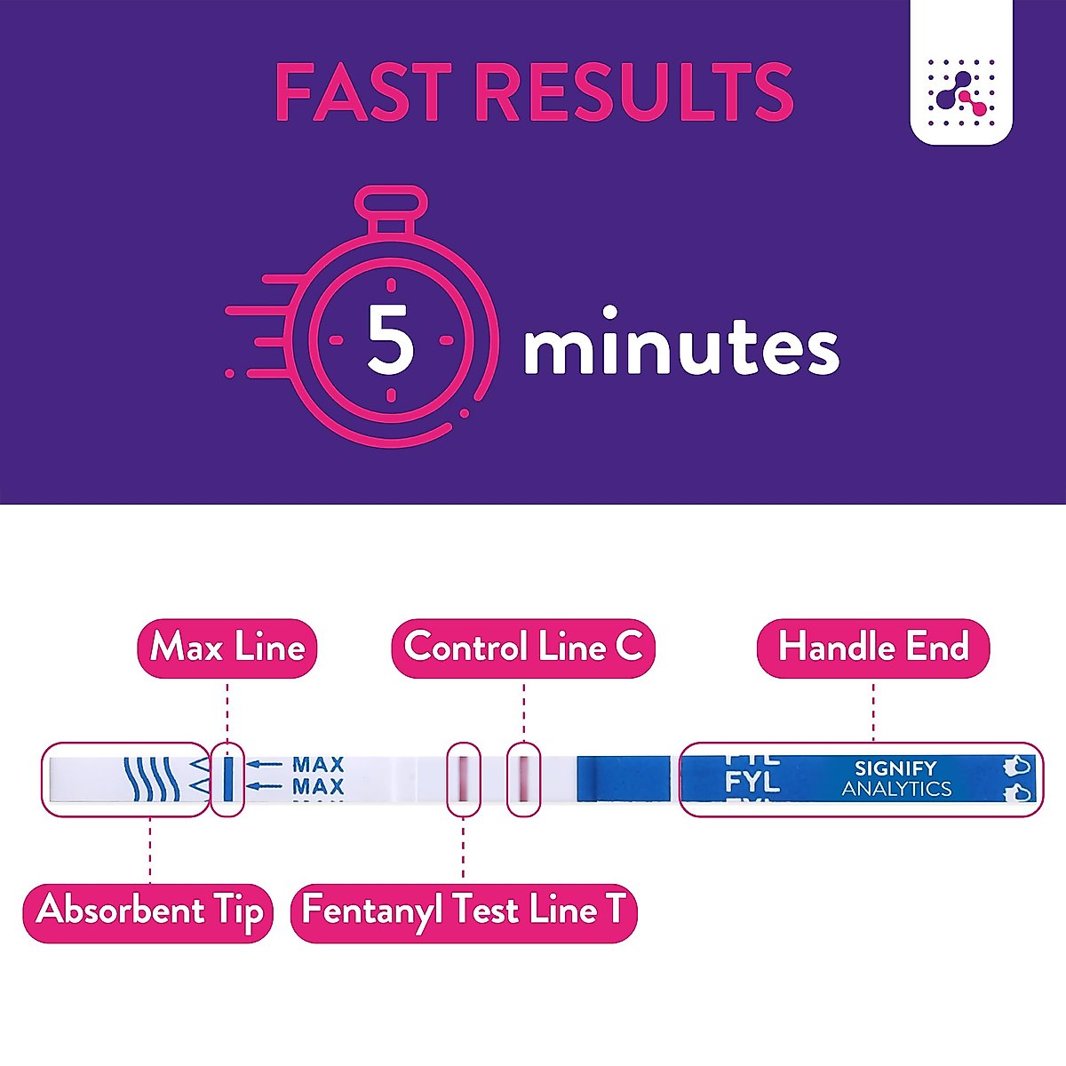 Fentanyl Test Strips 5 Pack | Signify Analytics Highly Sensitive Fentanyl Test Strips for Testing Drugs | Fentanyl Testing Strips for Pills, Powders, and Liquids | 20ng/mL Cutoff
