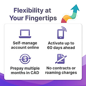 Jethro Mobile USA SIM Card, 5GB High-Speed Data, Unlimited Talk & Text, Hotspot & Tethering, International Calling to Canada, Mexico & 80+ Countries, Prepaid No Contract (30 Days)