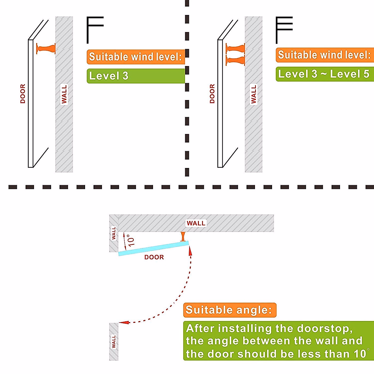 ZC GEL Magnetic Door Stopper Self Adhesive, Silicone Door Stop Holder Wall Mount Damage-Free with Durable Reusable Waterproof House Door Stopper, No Need to Drill Collision Mute No Trace (White)