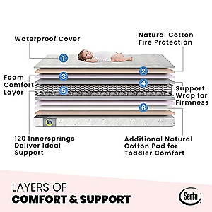 Serta Tranquility Eco Firm 2-Stage Premium Baby Crib Mattress & Sealy Stain Protection Waterproof Fitted Toddler Bed and Baby Crib Mattress Pad