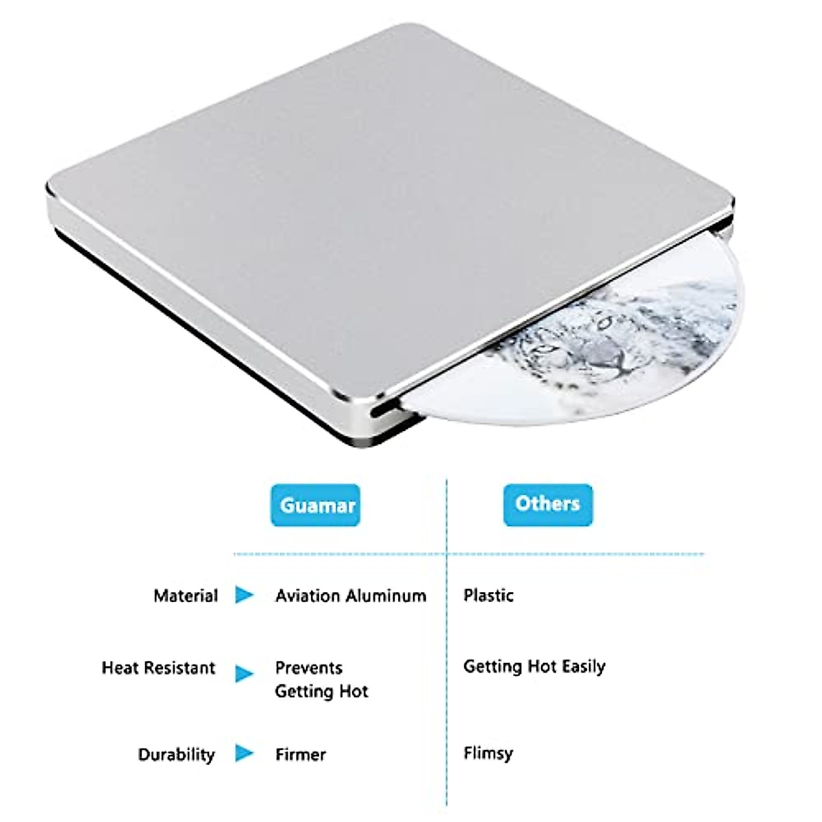Guamar External DVD Drive,USB Type C Superdrive CD DVD+/-RW Drive DVD/CD ROM Burner Writer Optical Disk Reader Player for Laptop Apple Mac MacBook Pro Air PC Windows 11