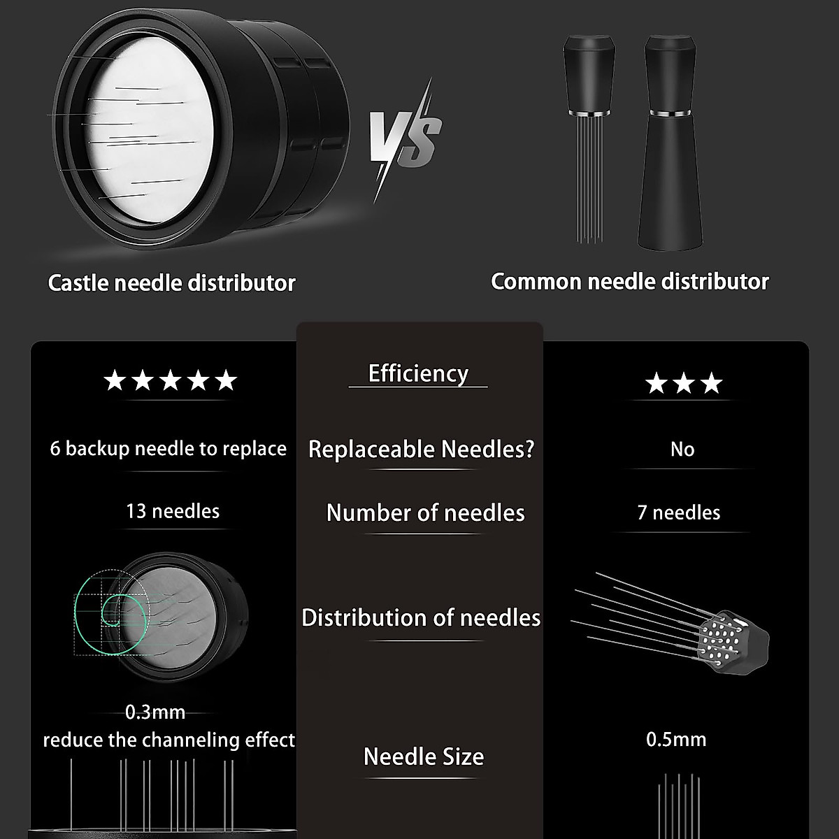 MHW-3BOMBER 58mm Espresso WDT Tool, Professional Coffee Distributor Tool for Baristas with Clean Base, All-in-one Coffee Powder Stirring Tool - Espresso Machine Accessories, T6021B